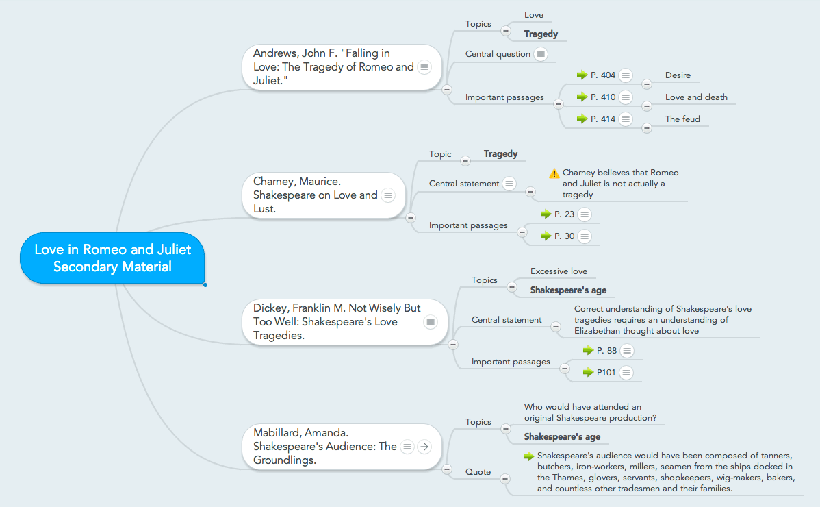 7 research-backed benefits of mind mapping - Meister