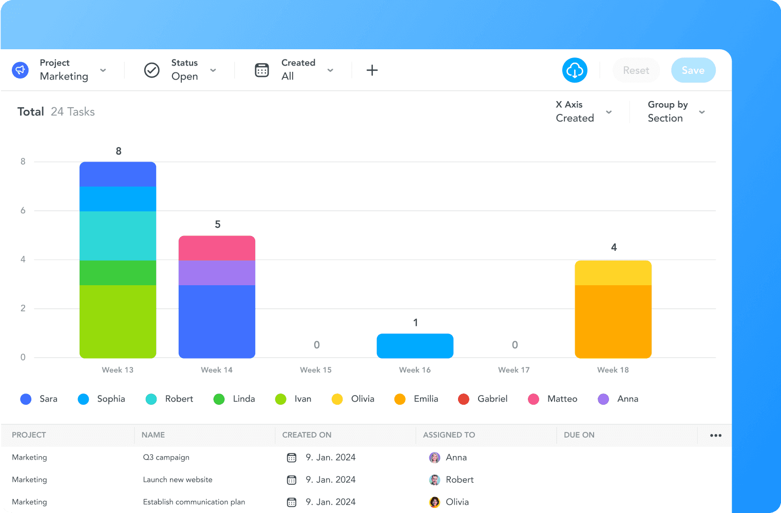 MeisterTask | Work Management Software Tour