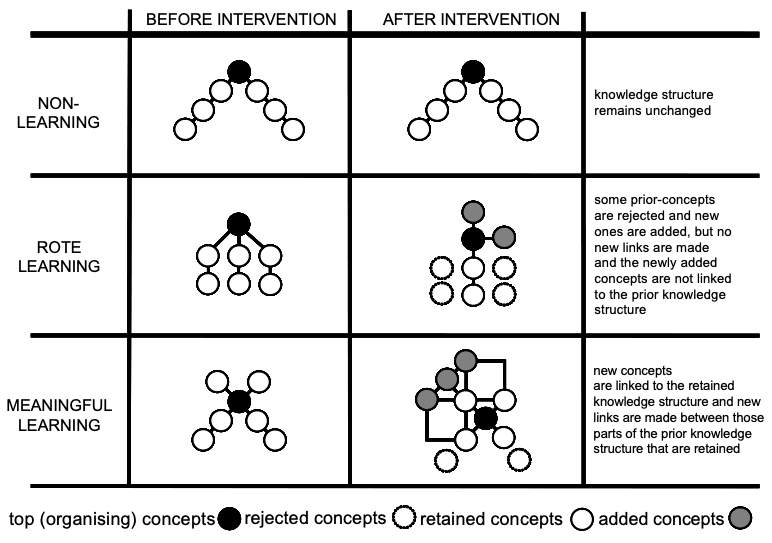7 research-backed benefits of mind mapping - Meister