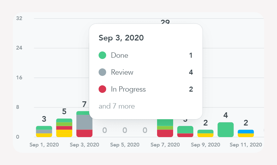Task Management vs. Project Management – What’s the Difference? - Meister